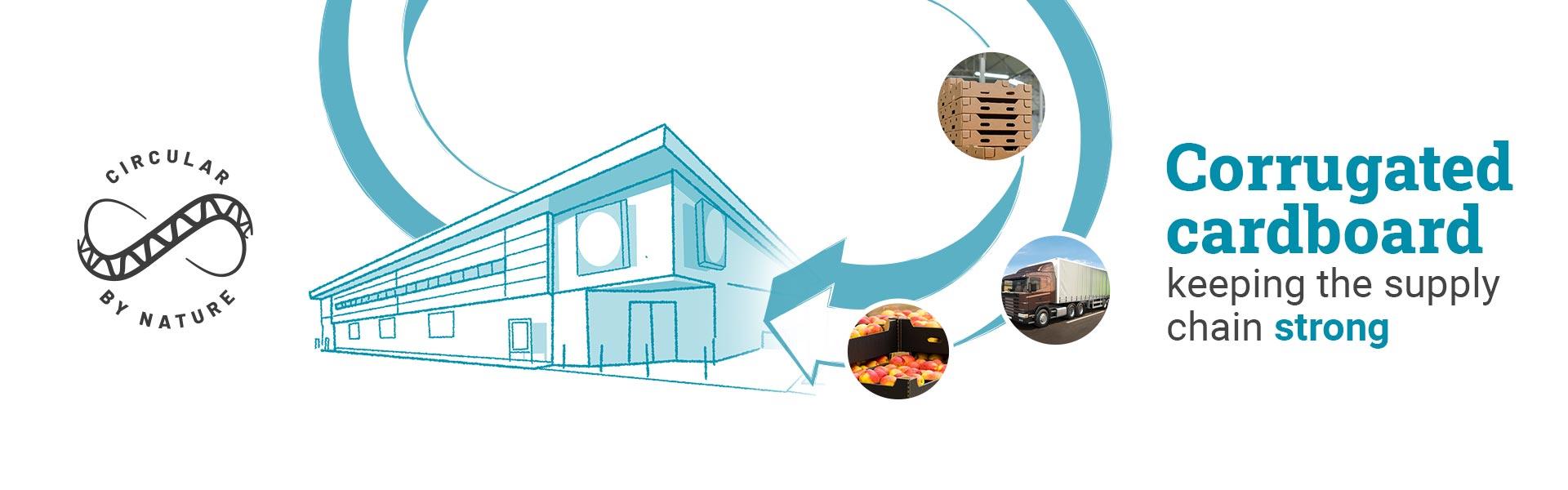 Fefco | European Corrugated Packaging Association in Brussels